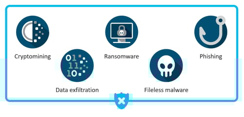 Security Visibility: A Security Solution