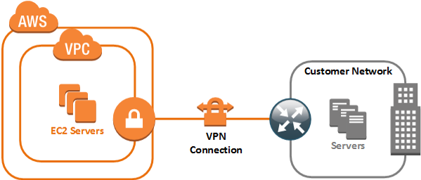 Managed Infrastructure Services