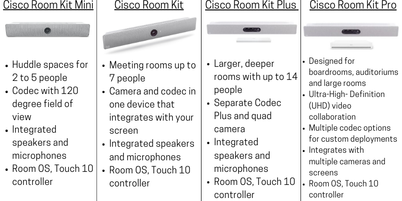 Cisco Room Kit Comparison