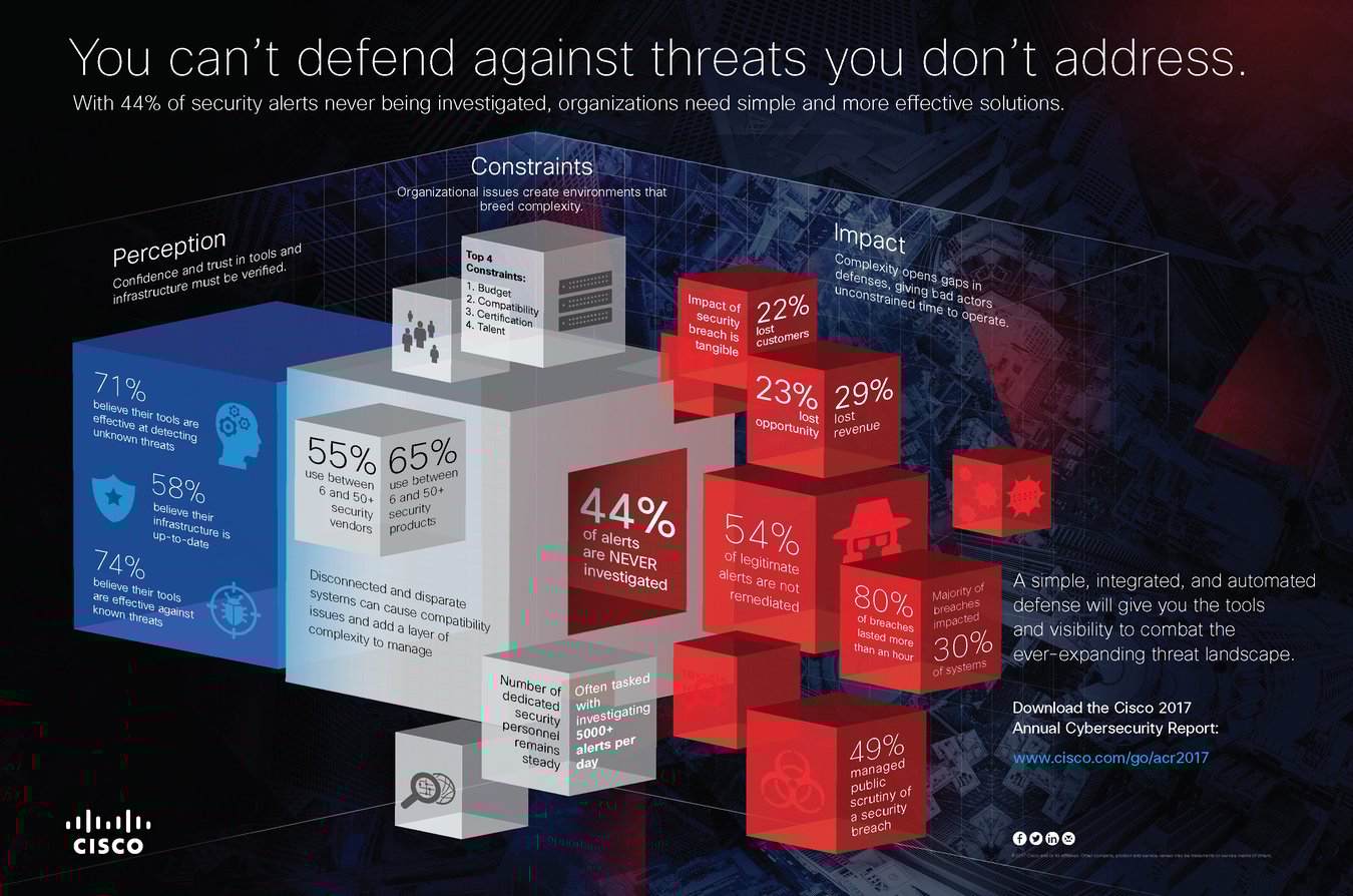 2017 Cybersecurity Executive Summary