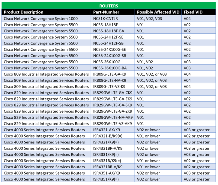 Cisco’s Clock Signal Component Issue