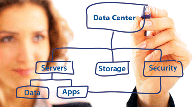 Solution Data Center | Looking Point