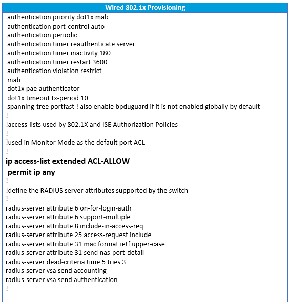 Cisco ISE: Wired 802.1X Deployment in Monitor Mode