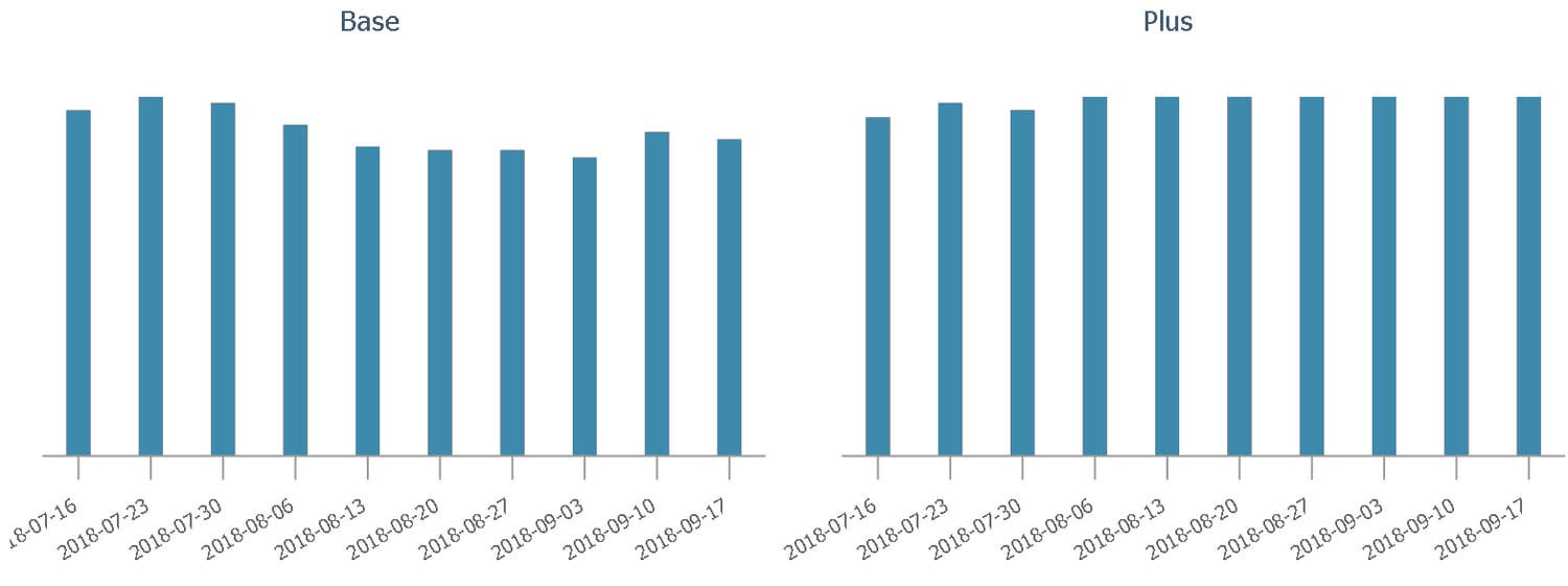 Cisco ISE: Licensing