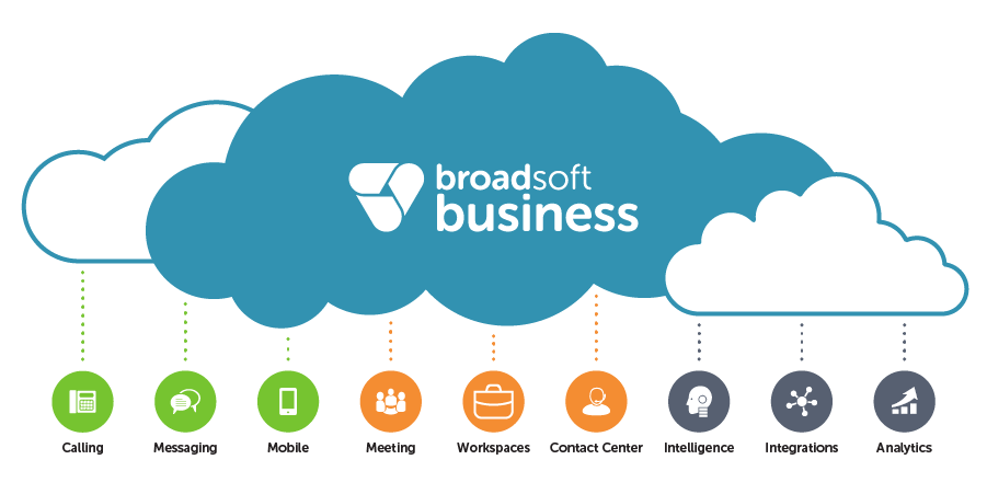 Cisco and Broadsoft – Cloud just got better!