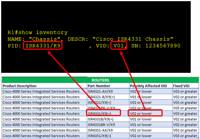 Cisco’s Clock Signal Component Issue