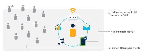 Wireless Network: A Networking Solution