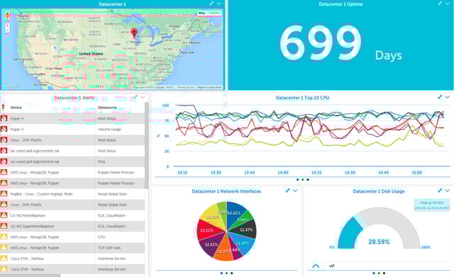 Managed Infrastructure Services