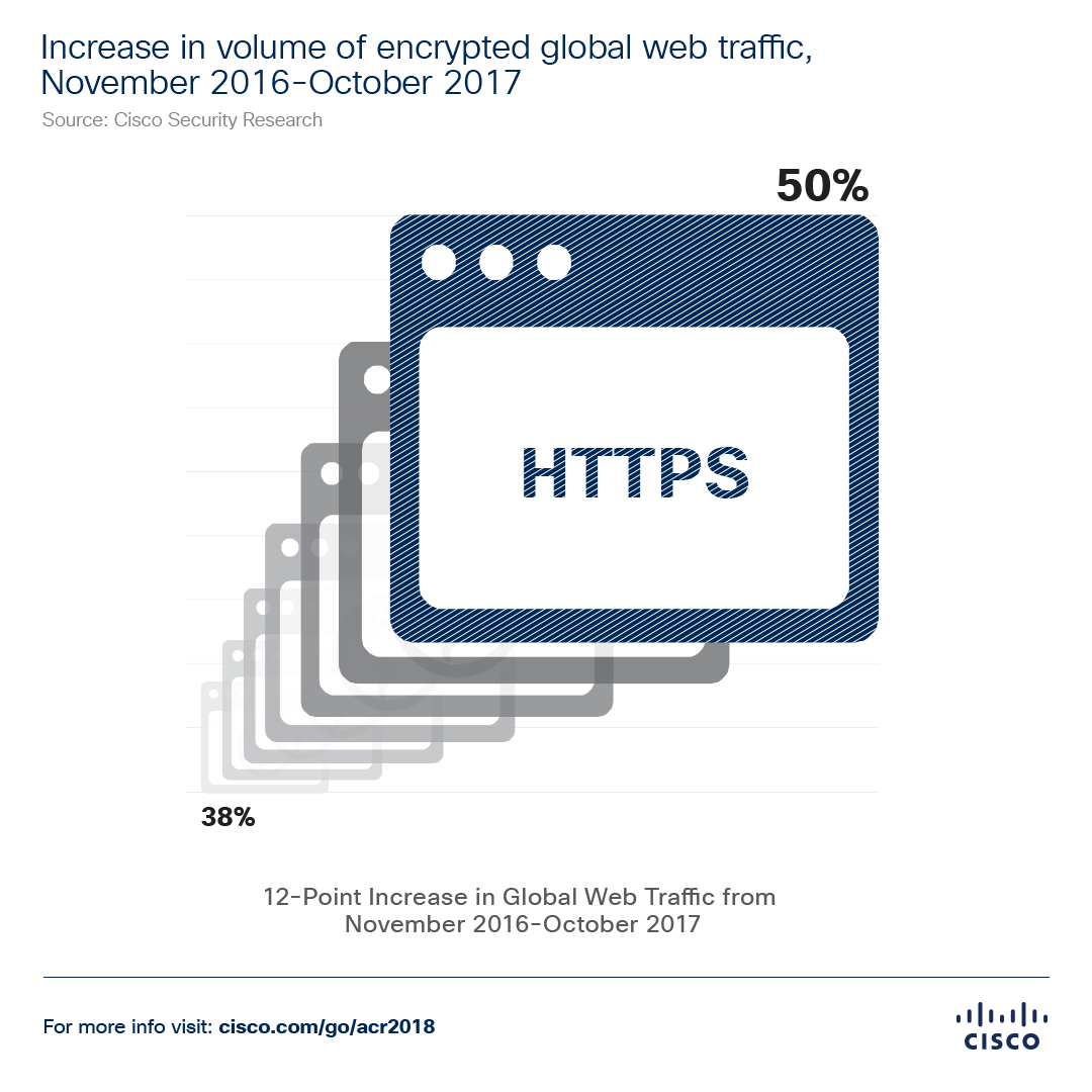 Cybersecurity Check-In
