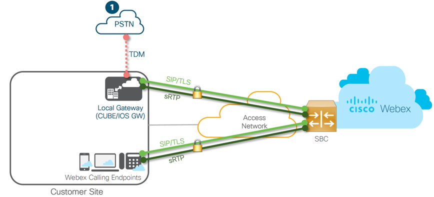 Webex Update: Connecting PSTN to Webex Teams