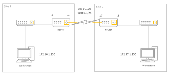 Throughput Troubleshooting