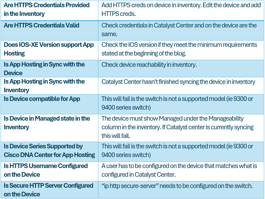 Deploy Thousand Eyes Agent using Catalyst Center (DNAC)