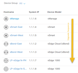 Upgrading Cisco SD-WAN vManage, vSmart, vBond, and vEdge
