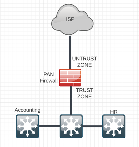 Palo Alto Firewall Designs: Best Practices for Building a Secure Network