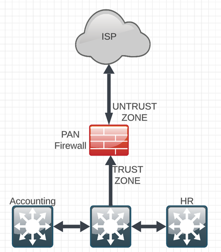 Palo Alto Firewall Designs: Best Practices for Building a Secure Network