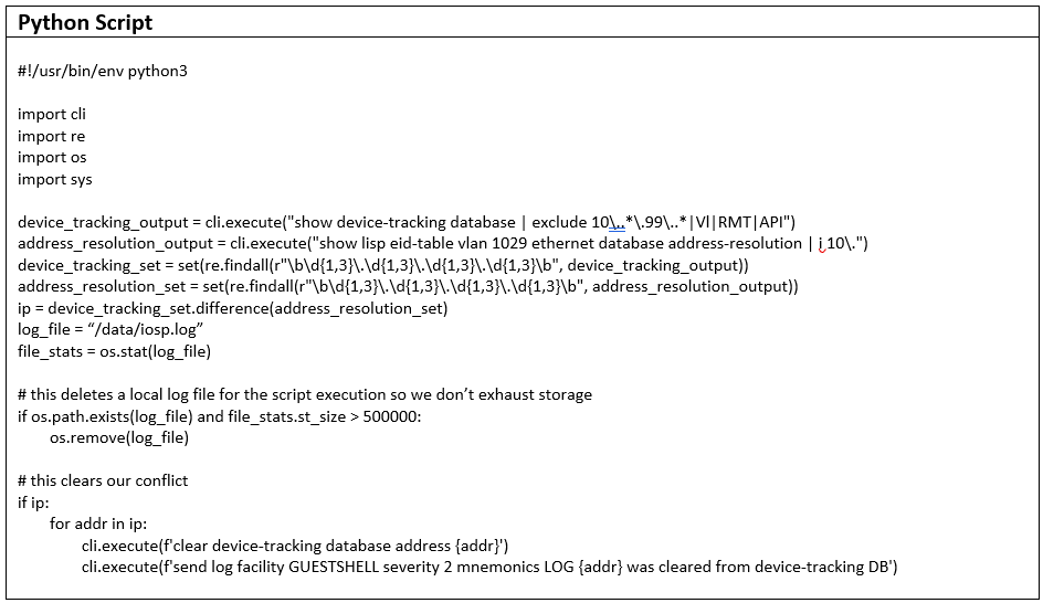 Using IOS-XE+EEM+Guestshell+Python to Solve Problems