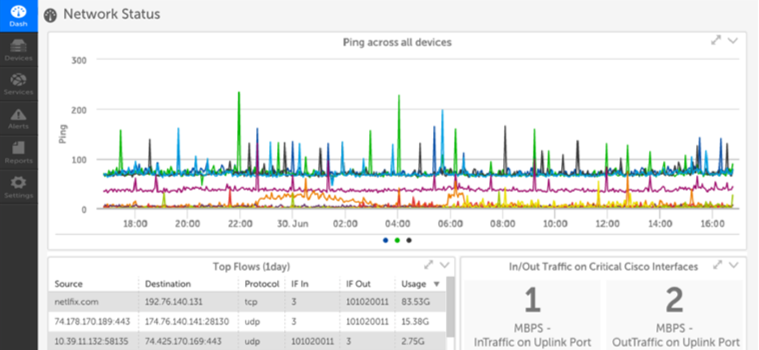 Network Visibility: A Networking Solution