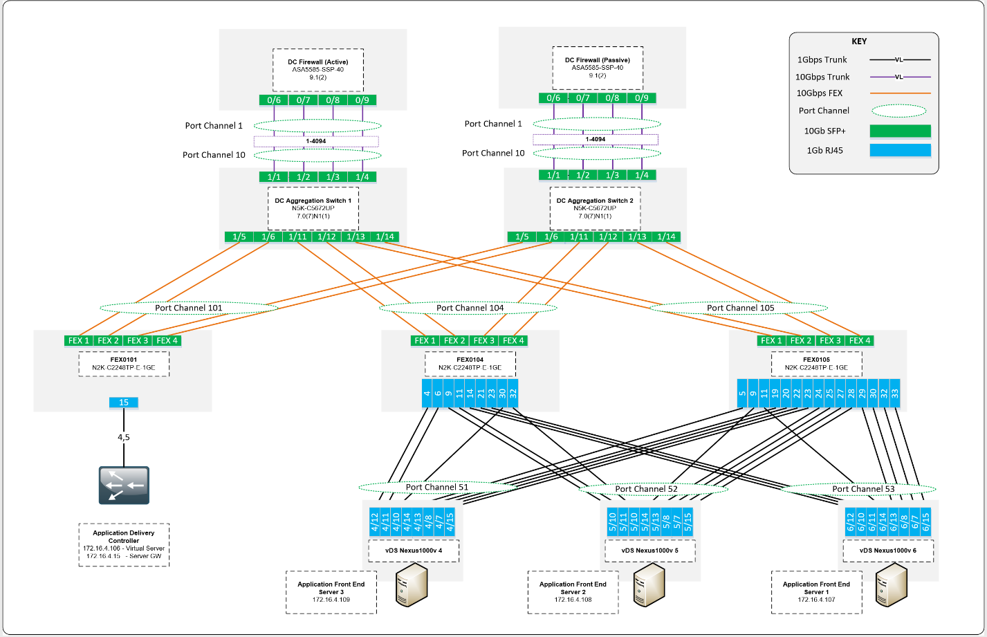 Application Performance Troubleshooting