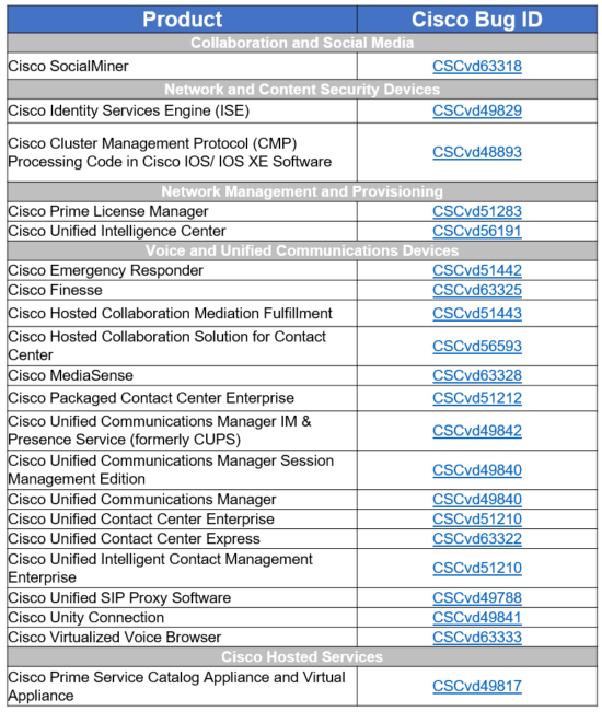 URGENT NOTICE: Cisco Security Advisory cisco-sa-20170310-struts2