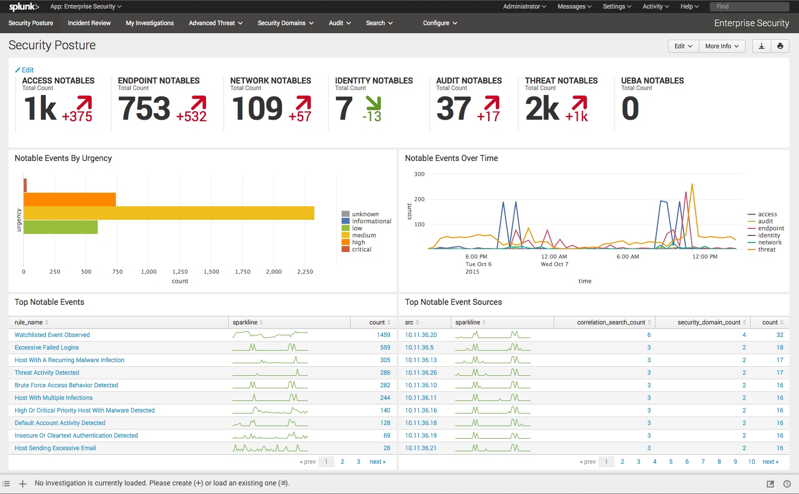 Splunk: Analytics-Driven SIEM